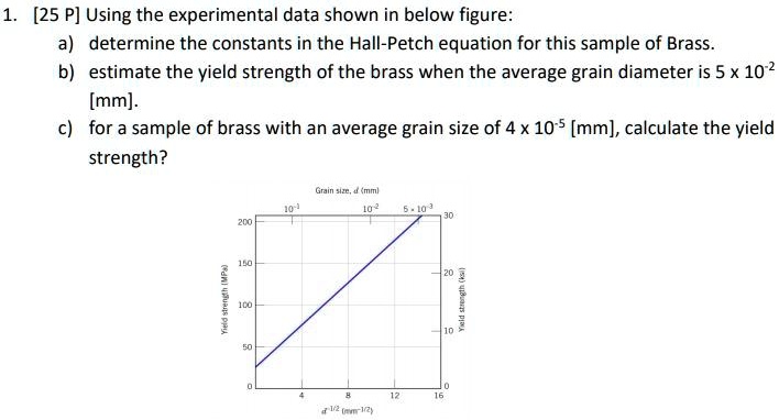 VIDEO solution: Using the experimental data shown in the figure below ...