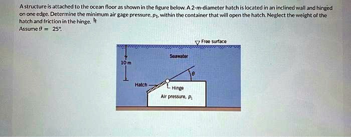 SOLVED: A structure is attached to the ocean floor as shown in the ...