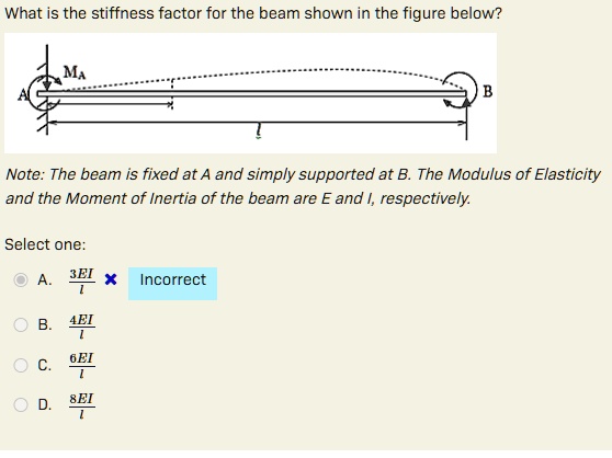 SOLVED: What is the stiffness factor for the beam shown in the figure ...