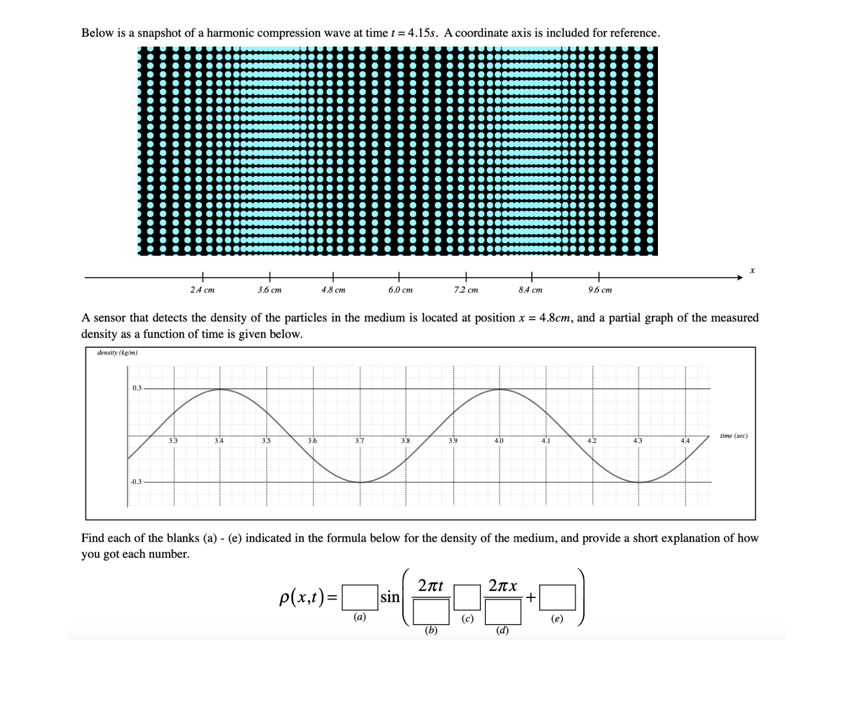 Below is a snapshot of a harmonic compression wave at time t=4.15 s. A coordinate axis is ...