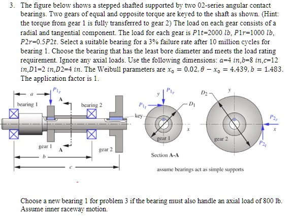SOLVED: The figure below shows a stepped shaft supported by two 02-series angular contact ...