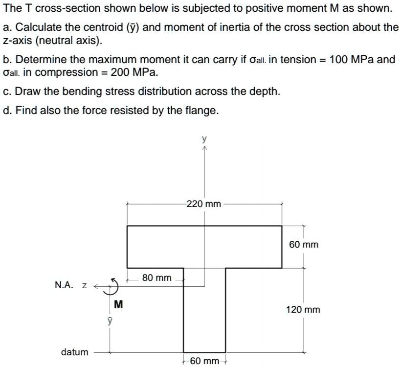 SOLVED: The T cross-section shown below is subjected to positive moment ...