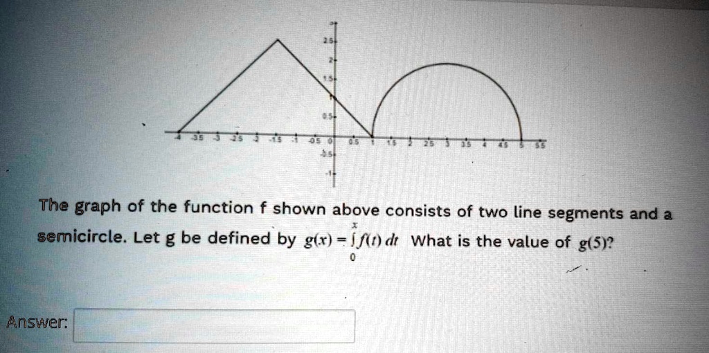 The graph of the function f shown above consists of two line segments and a semicircle Let g be ...
