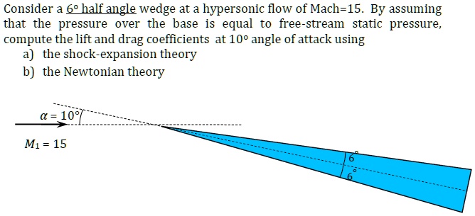SOLVED: Consider a 6Â° half-angle wedge in a hypersonic flow with Mach ...