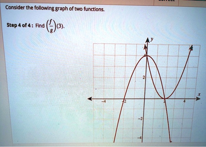 Consider The Following Graph Of Two Functions Step … Solvedlib