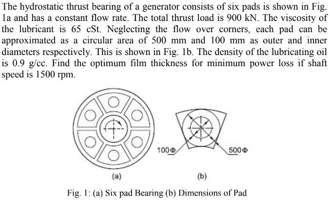 The hydrostatic thrust bearing of a generator consists of six pads is ...