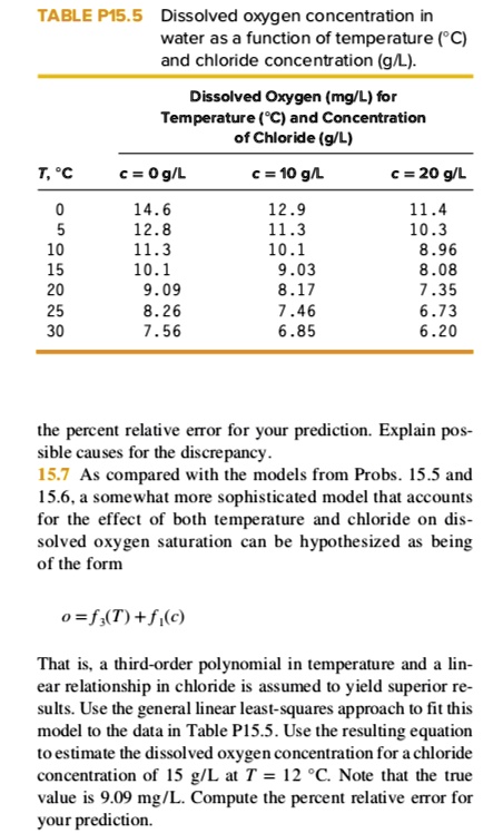 table p155 dissolved oxygen concentration in water as a function of ...