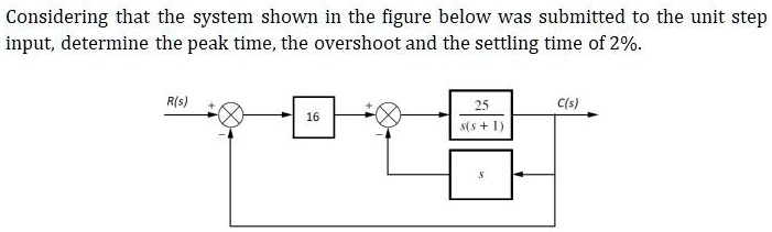 SOLVED: Considering that the system shown in the figure below was ...