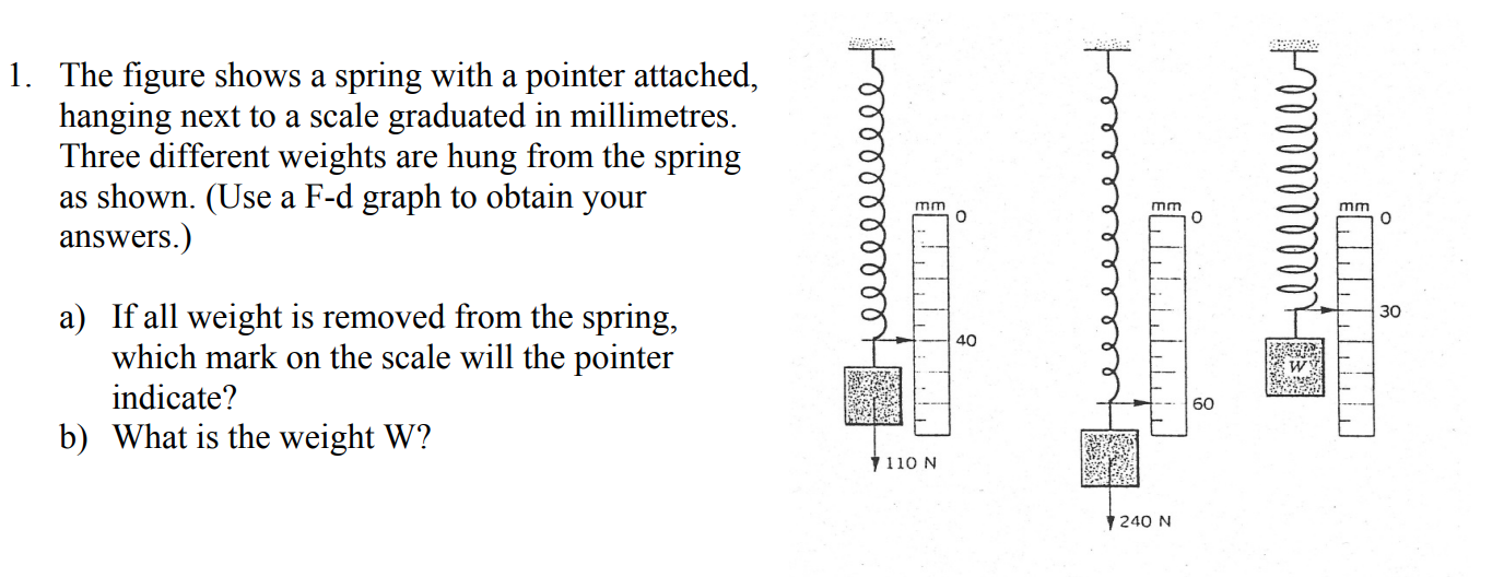 SOLVED: 1. The figure shows a spring with a pointer attached, hanging ...