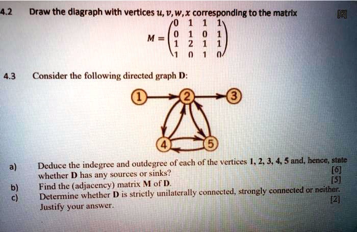 SOLVED: Draw the directed graph with vertices U, V, W, and X ...