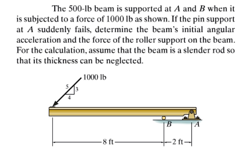 SOLVED: The 500-lb beam is supported at A and B when it is subjected to ...