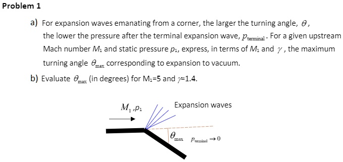 SOLVED: Text: Problem 1 a) For expansion waves emanating from a corner ...
