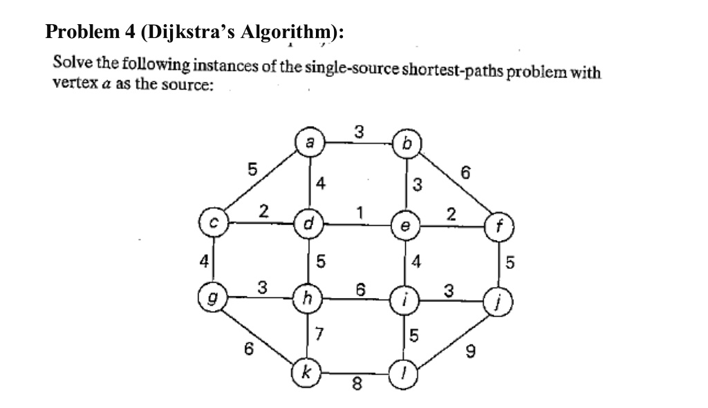 Solved Write A C Or C Program To Solve This Dijkstra Algorithm Problem 4 Dijkstras 2414