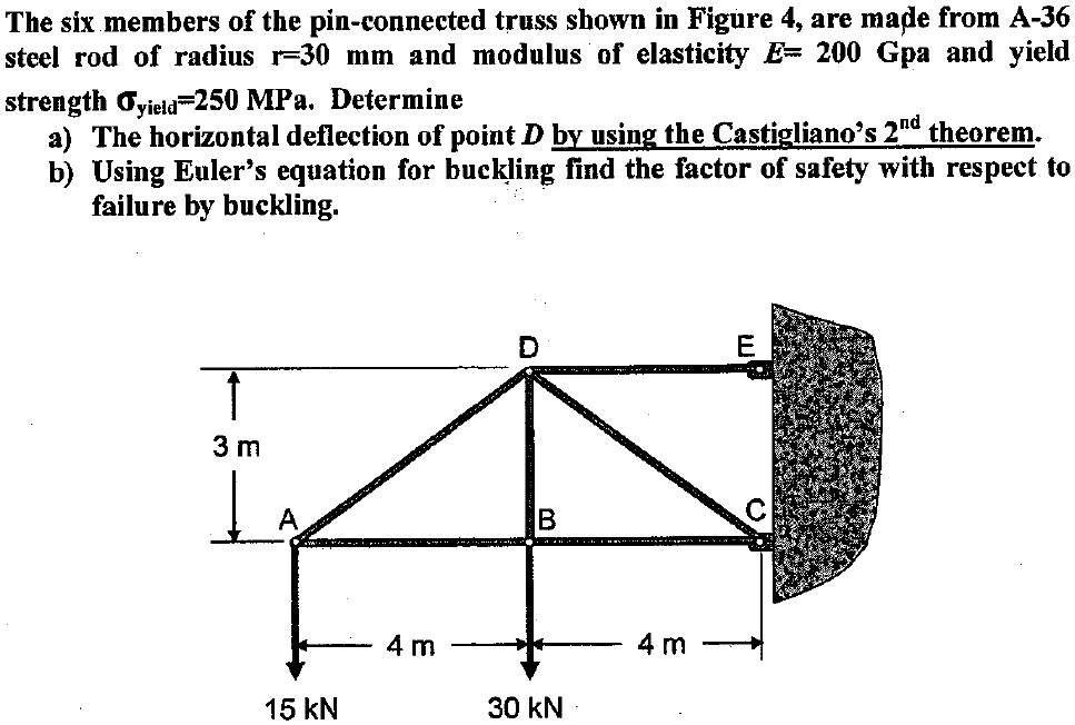the six members of the pin connected truss shown in figure 4 are made from a 36 steel rod of ...