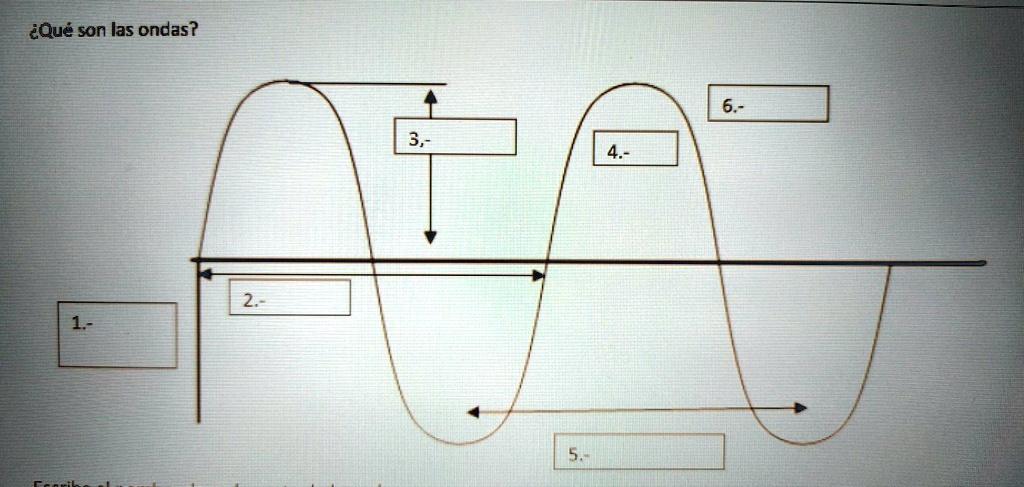 SOLVED: Partes de una onda electromagnética. dQué son las ondas? 3, 2.=