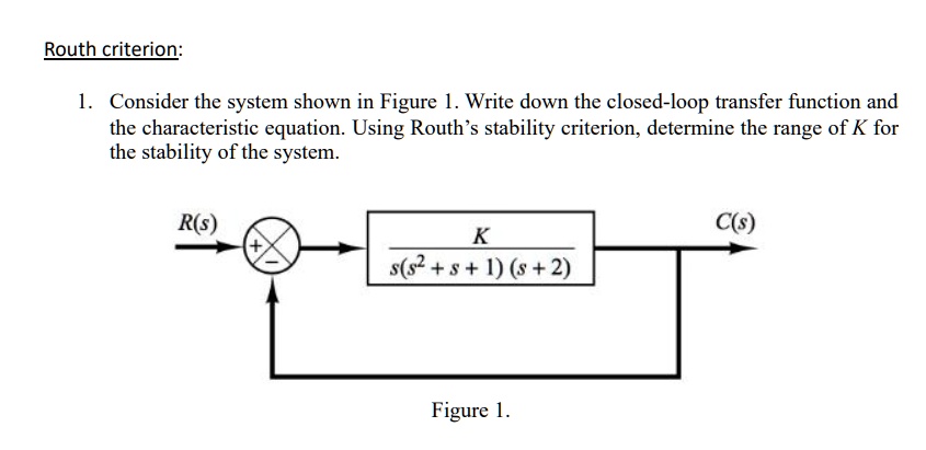 SOLVED: Routh criterion: 1. Consider the system shown in Figure 1. Write down the closed-loop ...