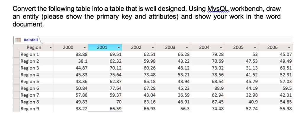 convert table displaying many to many relationship convert the ...
