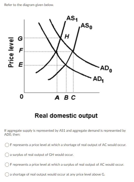 SOLVED: Refer to the diagram given below. AS1 ASO H G Price level E AD0 AD1 0 ABC Real domestic ...