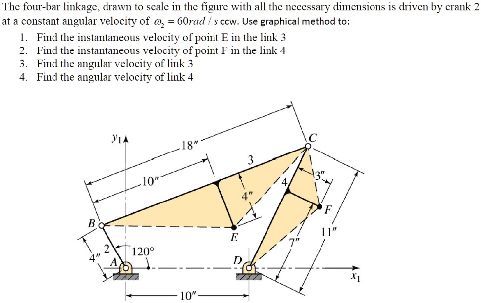 the four bar linkage drawn to scale in the figure with all the ...