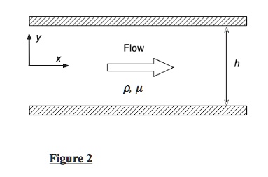 SOLVED: Consider the fully developed two-dimensional laminar flow between two horizontal ...
