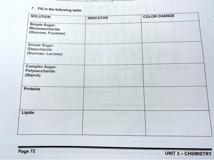 fill in the following tablo solution indicator simple sugar ...