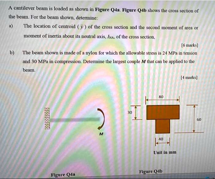 SOLVED: Cantilever beam is loaded as shown in Figure Q4a. Figure Q4b ...