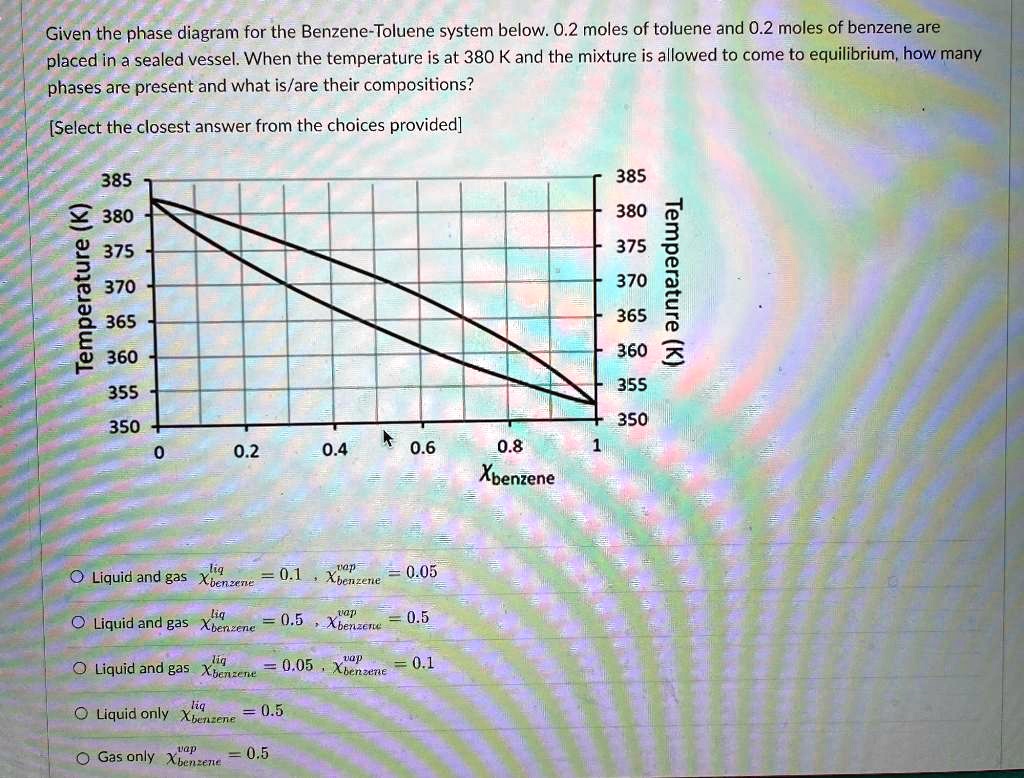 Given the phase diagram for the Benzene-Toluene system below. 0.2 moles ...