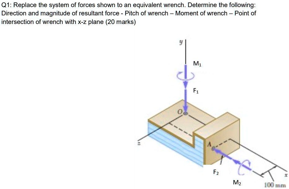 SOLVED: Replace the system of forces shown with an equivalent wrench ...