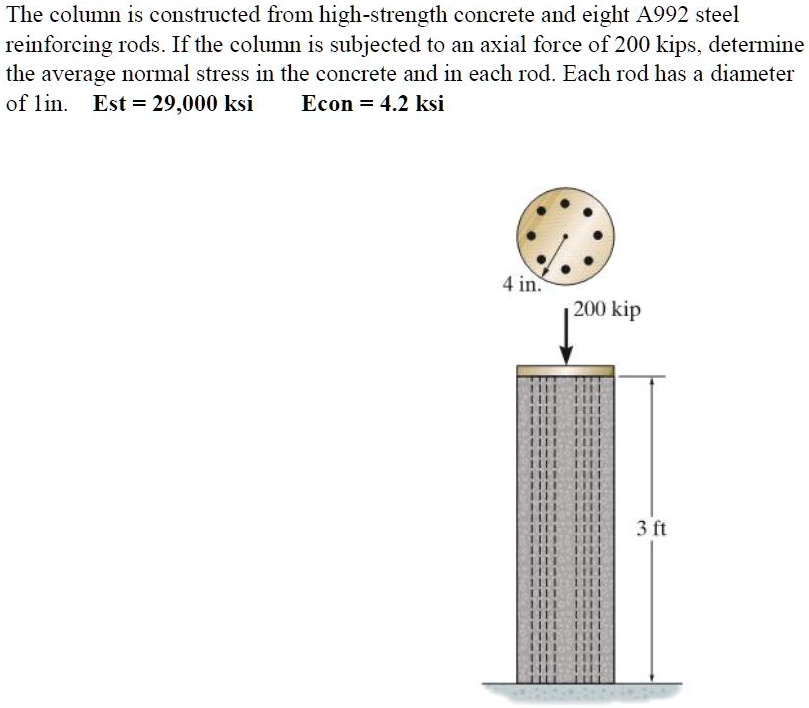 SOLVED: The column is constructed from high-strength concrete and eight ...