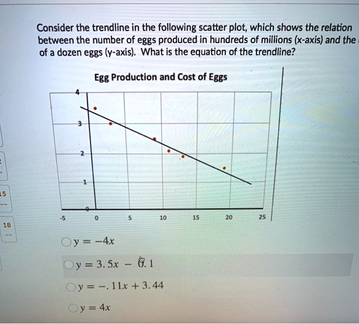 SOLVED: Consider the trendline in the following scatter plot; which shows the relation between ...