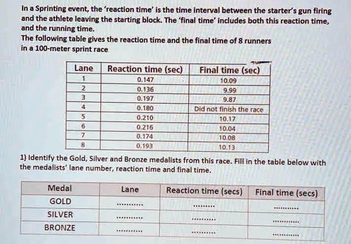 In a Sprinting event, the 'reaction time' is the time interval between the starter's gun firing ...
