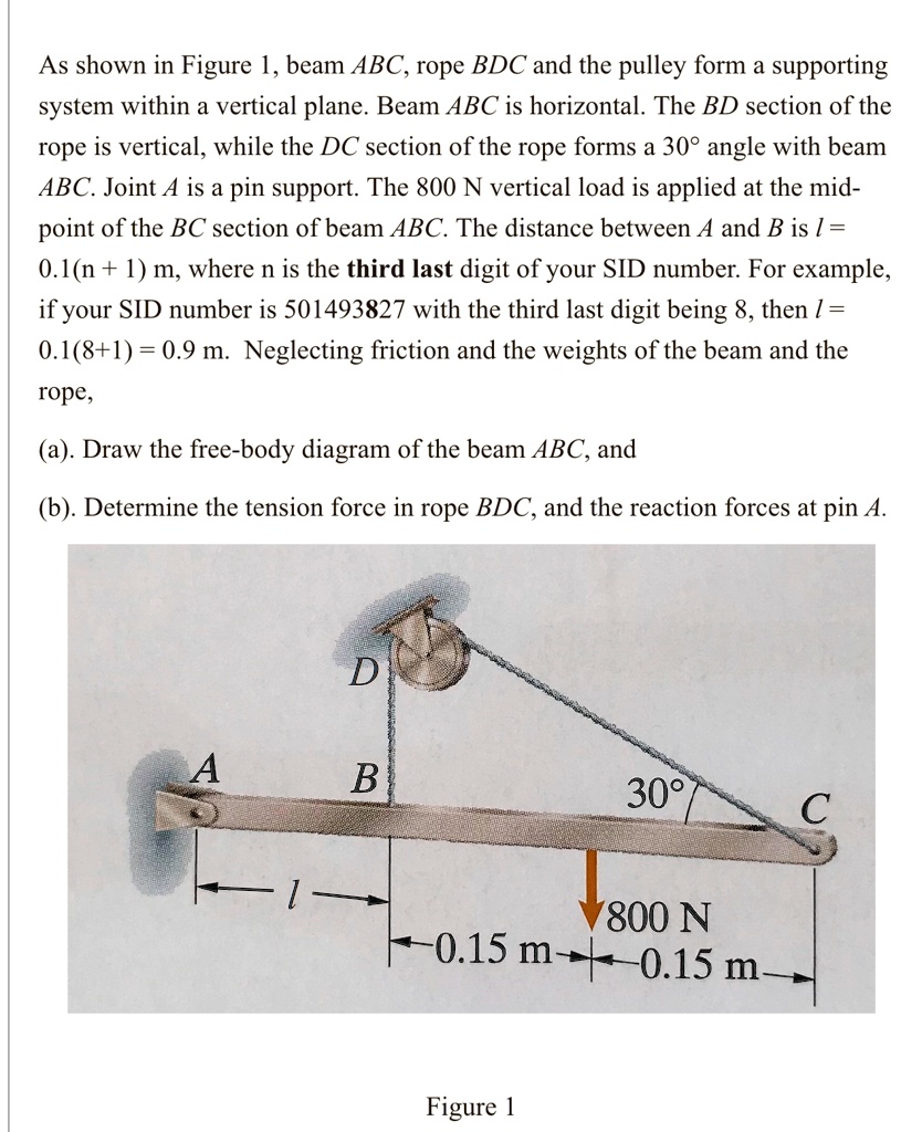 determine the tension force in rope bdc and the reaction forces at pin a as shown in figure 1 ...