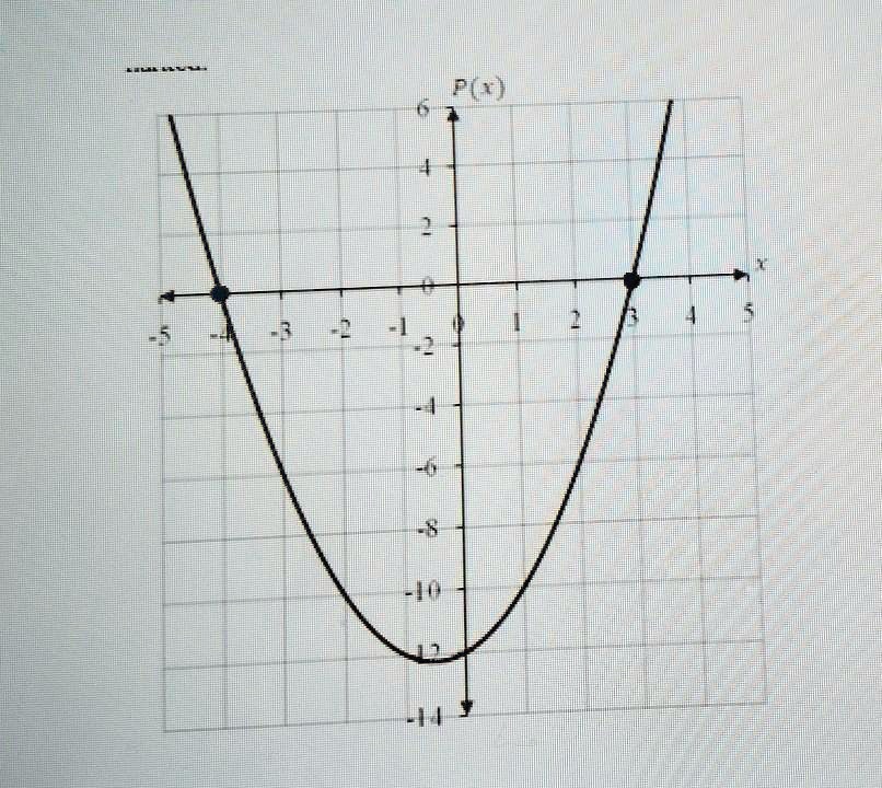 SOLVED: 'Question: The graph of a second-order polynomial is shown ...