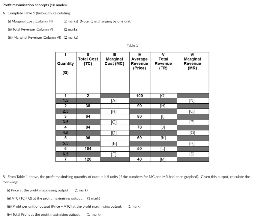 SOLVED: Profit Maximization Concepts (10 marks) A. Complete Table 1 ...