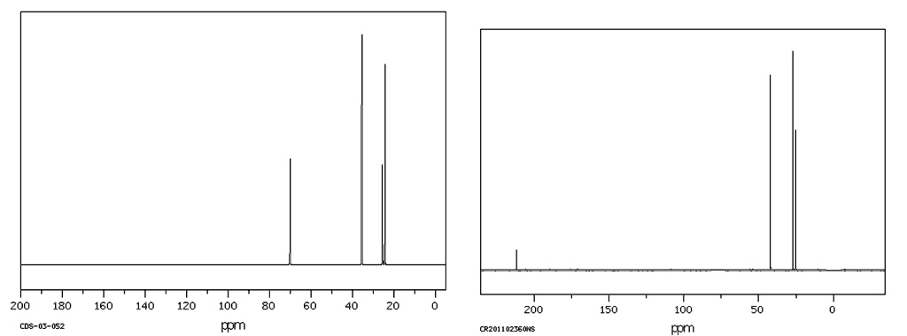 SOLVED: 5. Correctly identify the 13C NMR spectra of cyclohexanol and cyclohexanone. 6. Draw the ...
