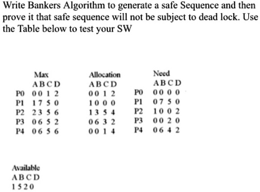 Solved Using C Write Bankers Algorithm To Generate A Safe Sequence And Then Prove It That 7530