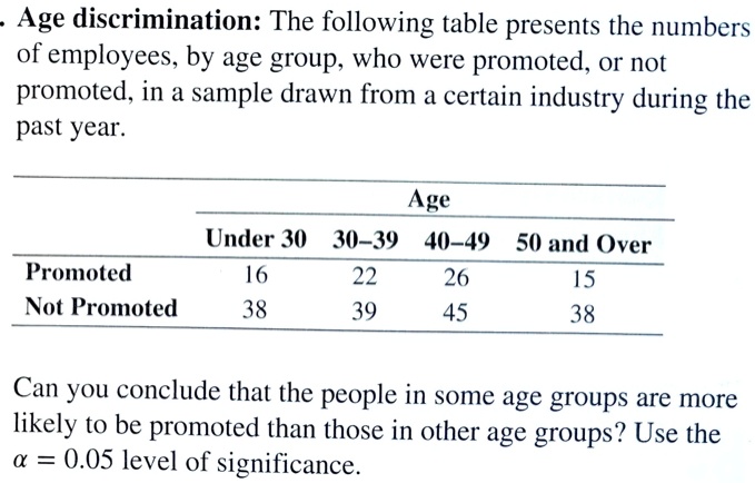 Age discrimination: The following table presents the numbers of ...