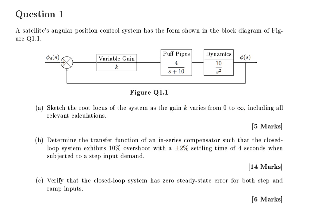 SOLVED: A satellite's angular position control system has the form shown in the block diagram of ...