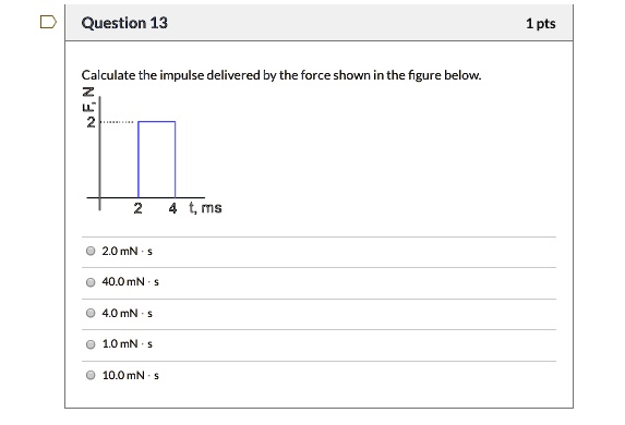 SOLVED: Question 13 1 pts Calculate the impulse delivered by the force shown in the figure below ...
