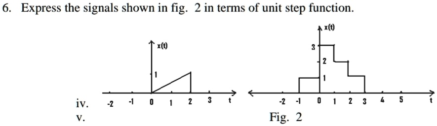 6. Express the signals shown in fig. 2 in terms of unit step function.