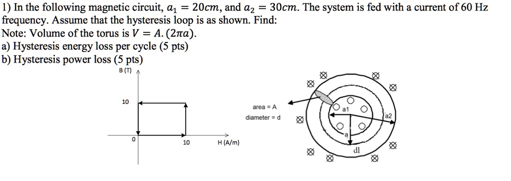 SOLVED: In the following magnetic circuit, a = 20 cm, and a2 = 30 cm ...