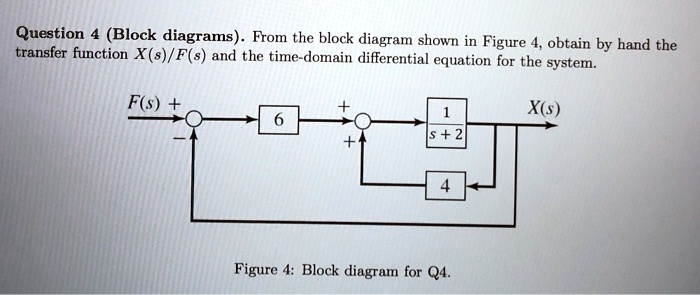 question block diagrams from the block diagram shown in figure 4 obtain ...