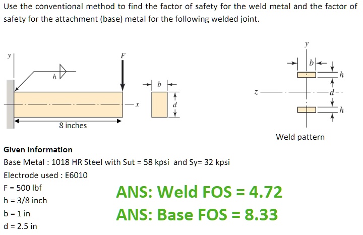 Use the conventional method to find the factor of safety for the weld ...