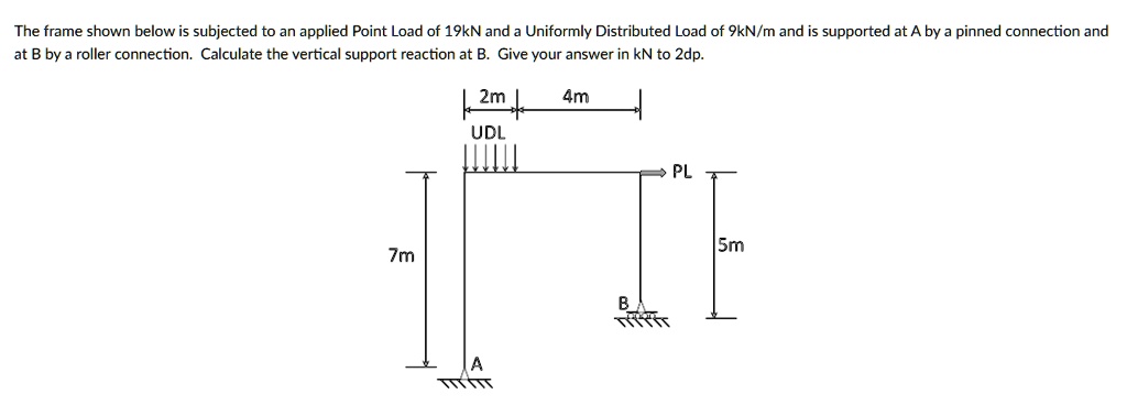 SOLVED: The frame shown below is subjected to an applied Point Load of 19kN and Uniformly ...