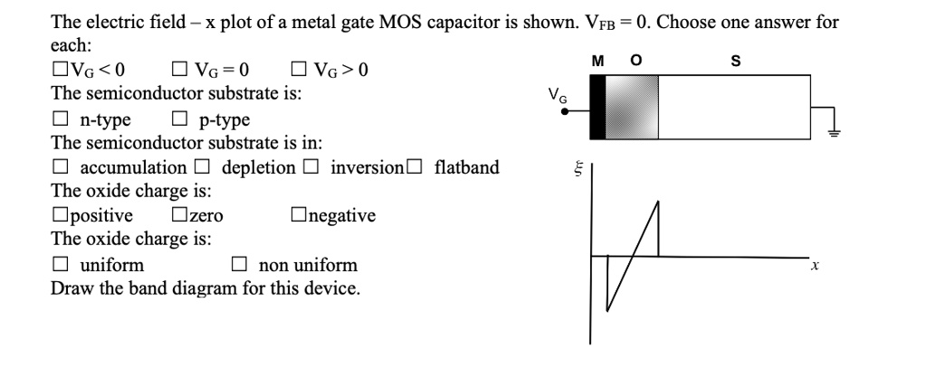 SOLVED: The electric field plot of a metal gate MOS capacitor is shown ...
