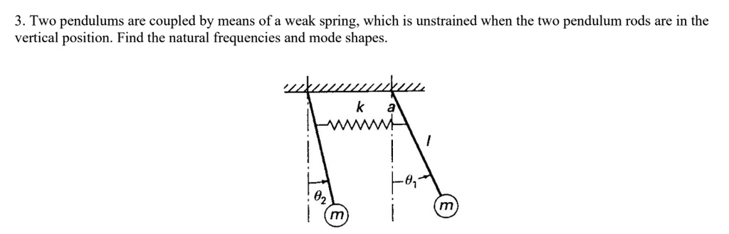 3. Two pendulums are coupled by means of a weak spring, which is ...