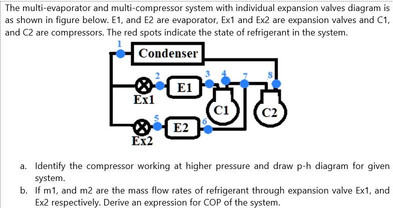 SOLVED: The multi-evaporator and multi-compressor system with ...