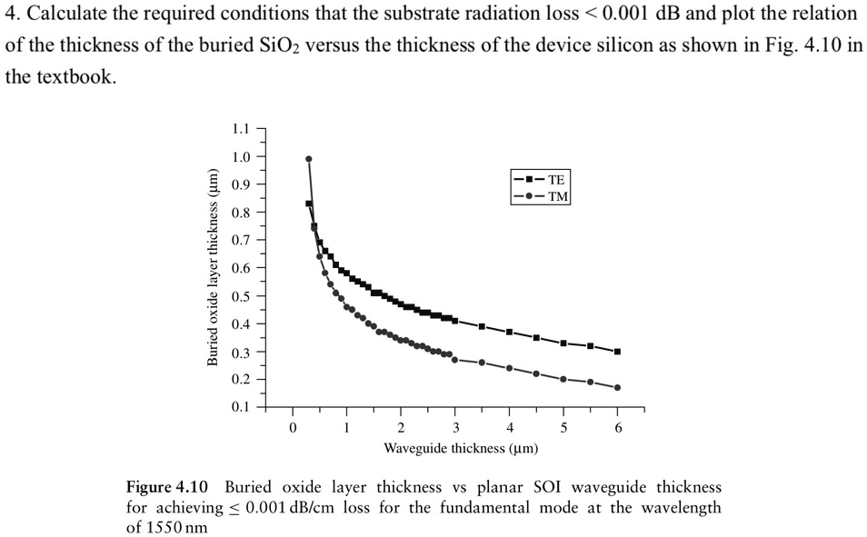 Calculate The Required Conditions That The Substrate Radiation Loss 0001db And Plot The Relation