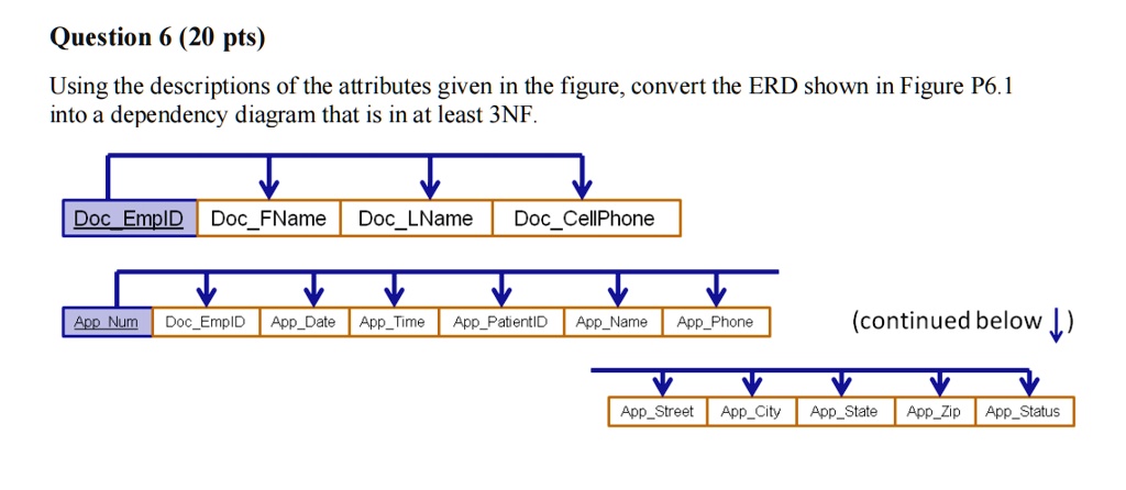 Question 6 (20 pts) Using the descriptions of the attributes given in ...