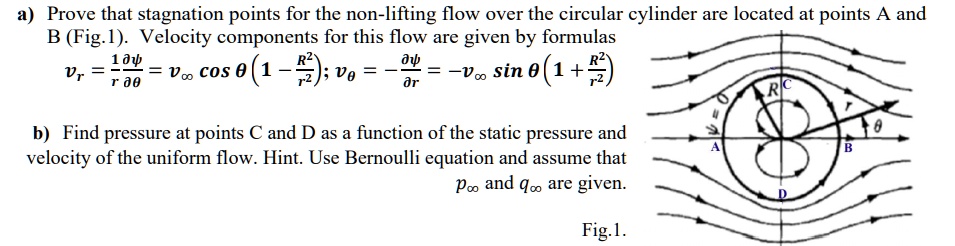 a) Prove that stagnation points for the non-lifting flow over the circular cylinder are located ...